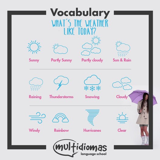 Talk about the weather!